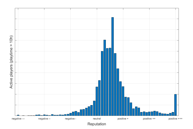 Reputation - Team-ELAN | Wiki