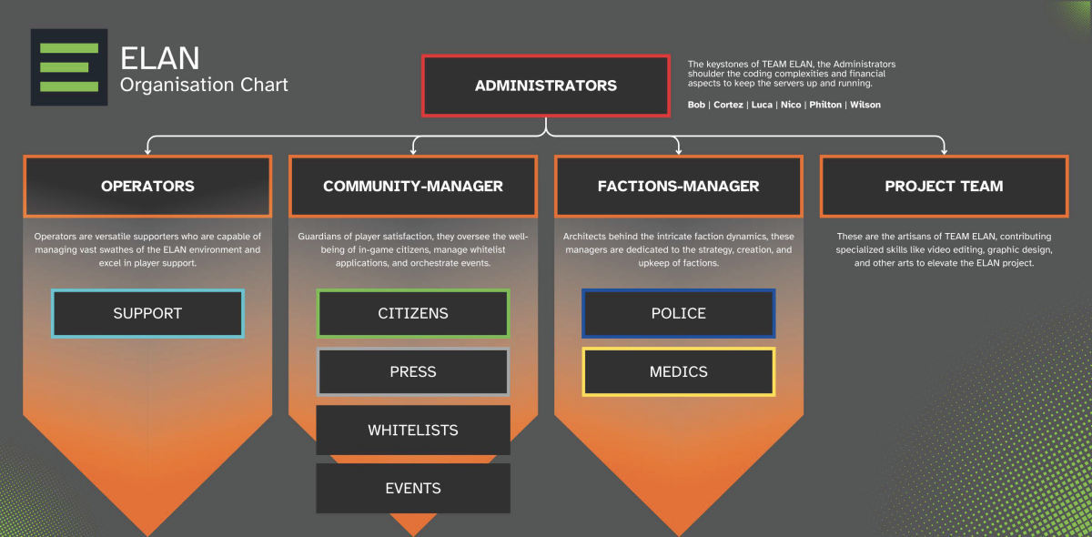 File:Elan OrgChart.png - Team-ELAN | Wiki